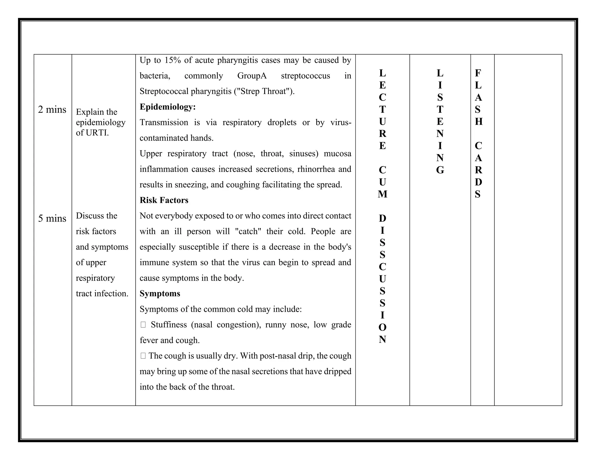 LESSON PLAN ON fever.pdf child health nursing | PDF
