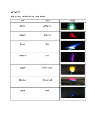 Lesson plan on fire works! | DOCX | Chemistry | Science
