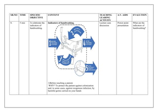 lesson plan on handwashing.pdf