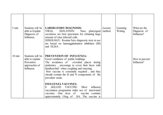 Lesson plan on influenza | DOCX