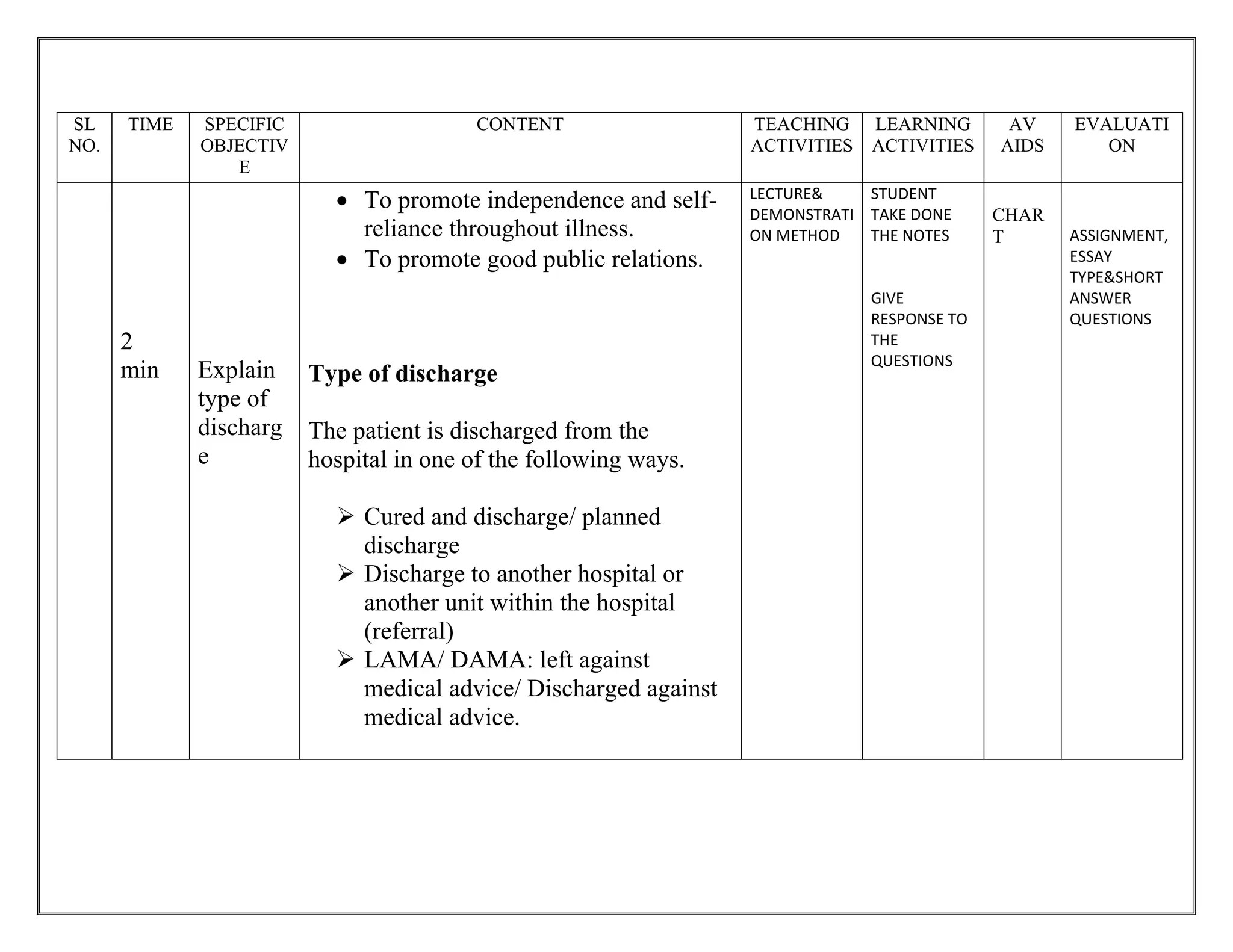 Lama & Abscond - it is a legal procedure where patient is willing to go ...