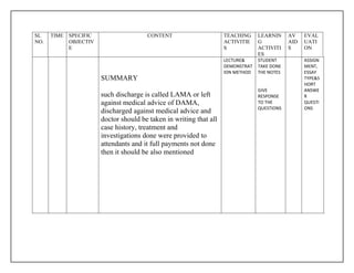Lama & Abscond - it is a legal procedure where patient is willing to go ...