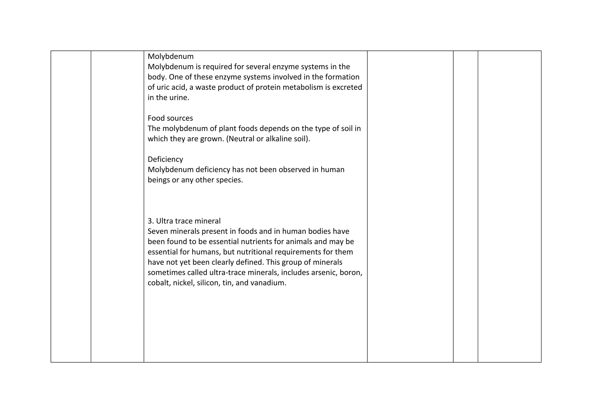 LESSON PLAN ON Minerals nutrition 2nd sem | DOCX