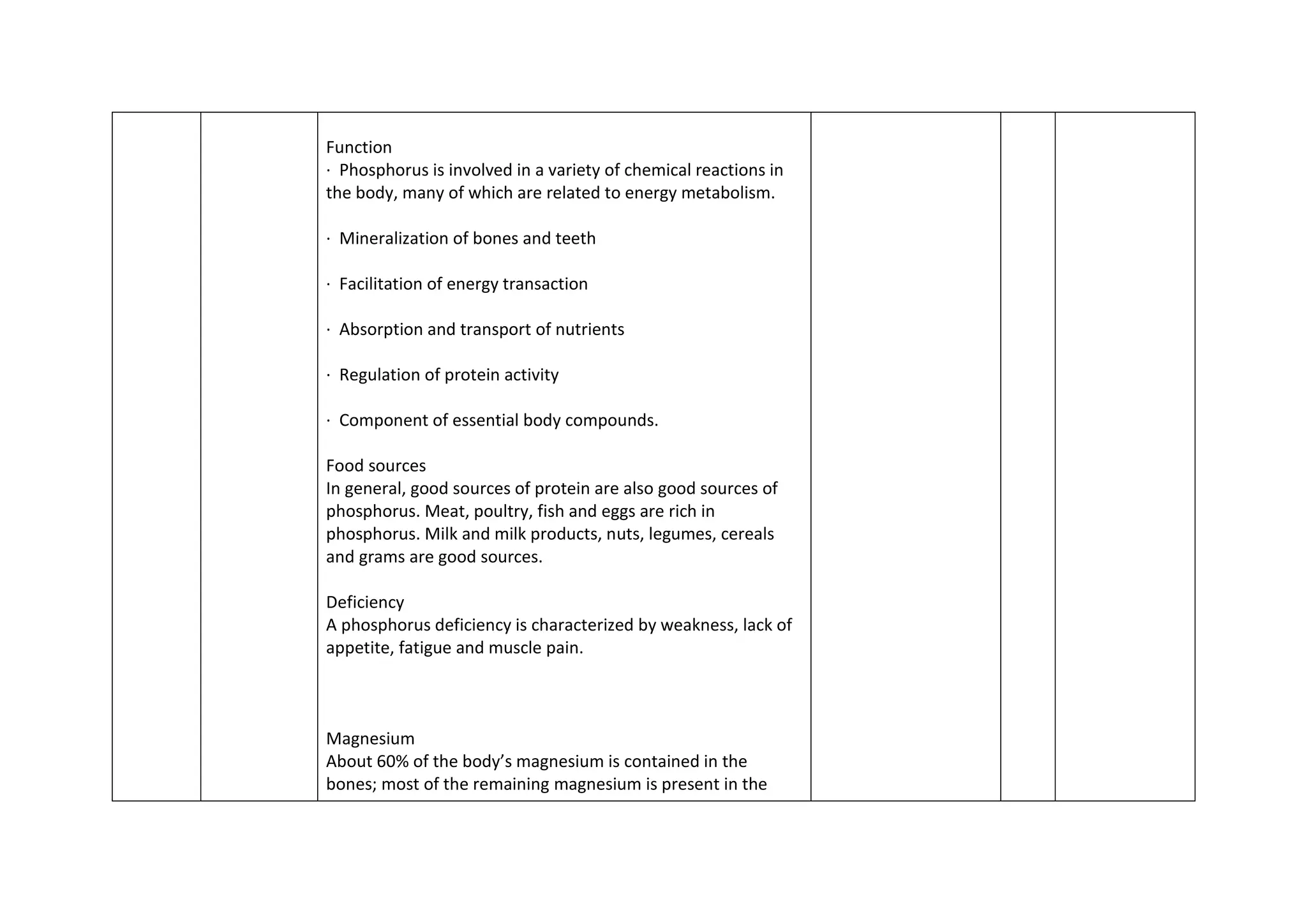 LESSON PLAN ON Minerals nutrition 2nd sem | DOCX