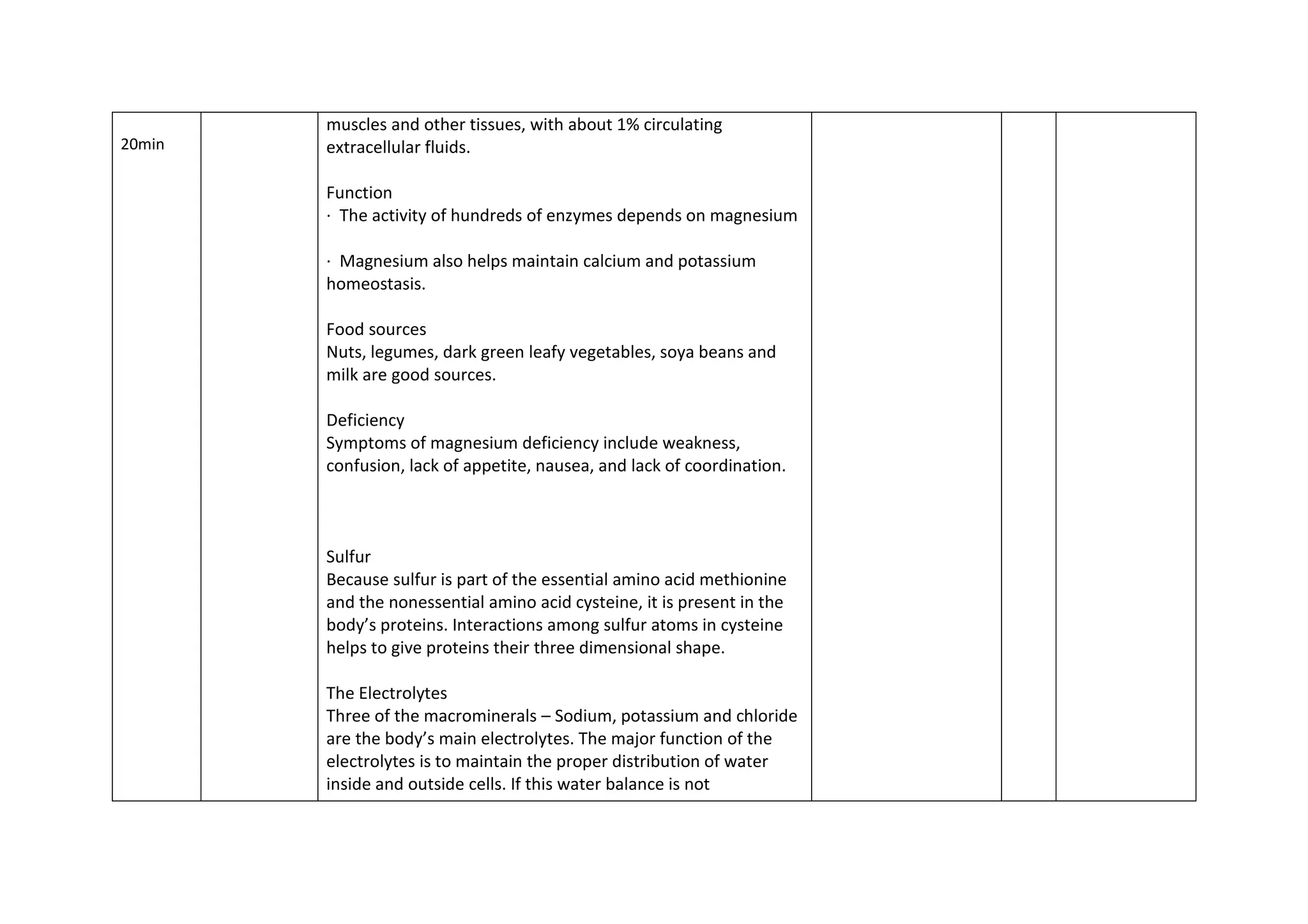 LESSON PLAN ON Minerals nutrition 2nd sem | DOCX