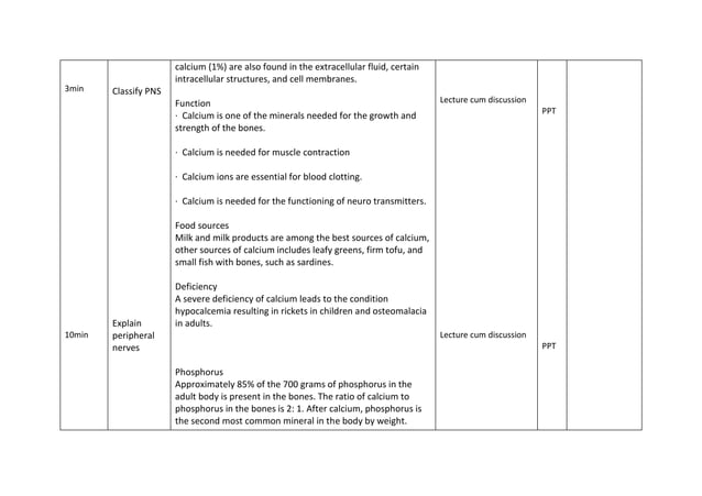 LESSON PLAN ON Minerals nutrition 2nd sem | DOCX | Bone and Joint ...