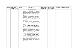 LESSON PLAN ON NEWBORN assessment and reflexes.docx