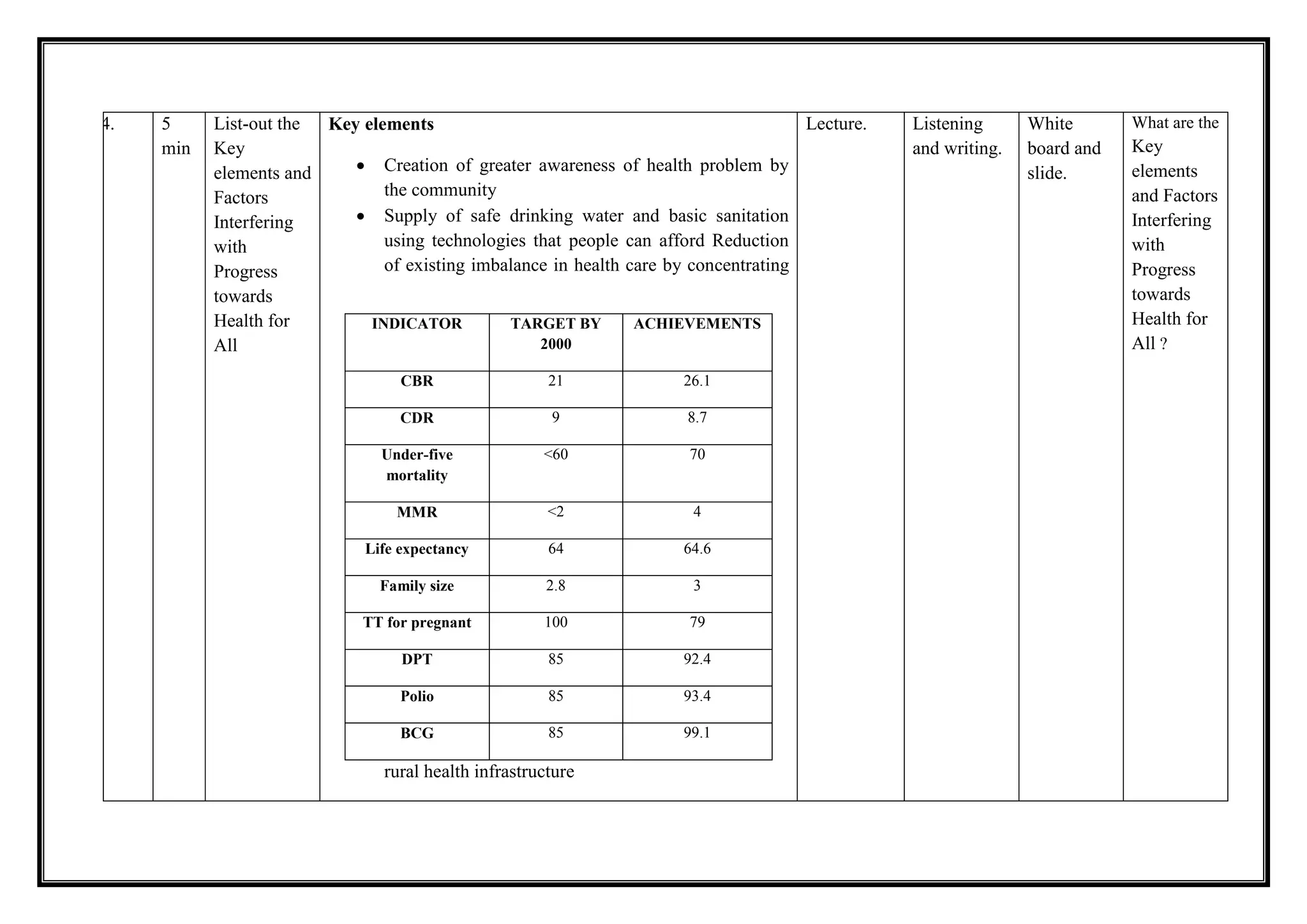 LESSON PLAN on NHP.docx