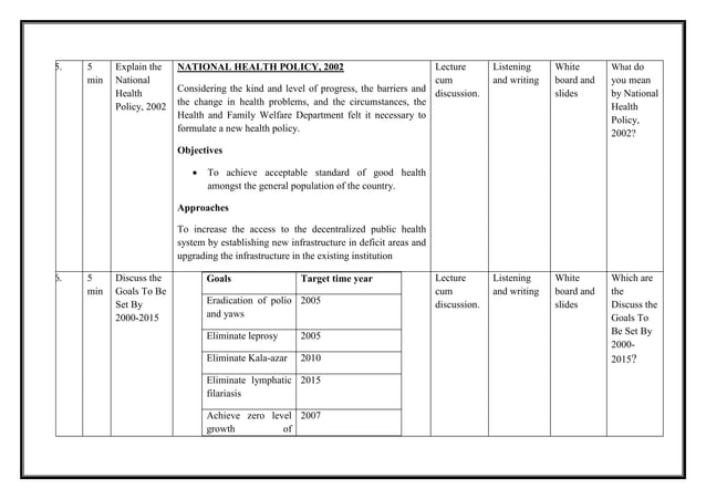 LESSON PLAN on NHP.docx