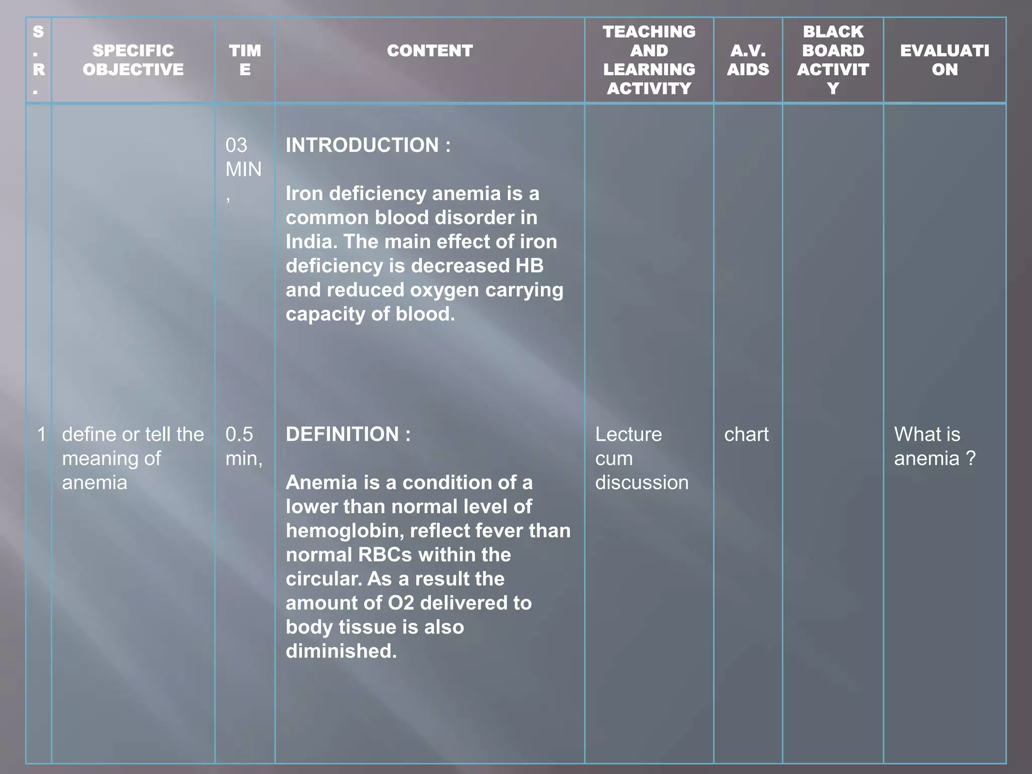 Lesson plan on nutrtitional anemia | PPTX