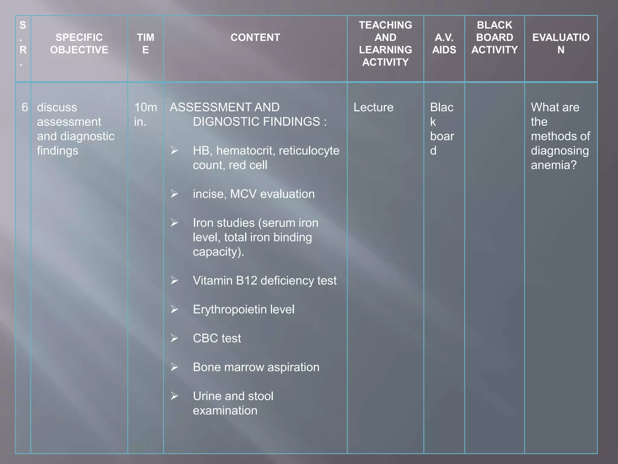 Lesson plan on nutrtitional anemia | PPTX