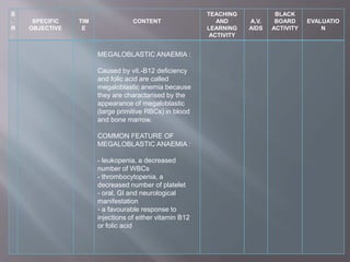 Lesson plan on nutrtitional anemia | PPTX