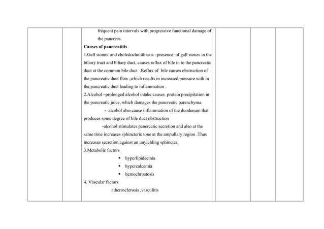Lesson plan on pancreatitis for nurses .docx
