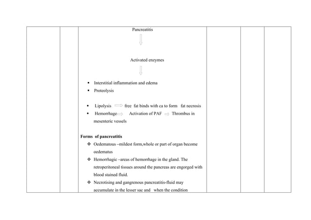 Lesson plan on pancreatitis for nurses .docx