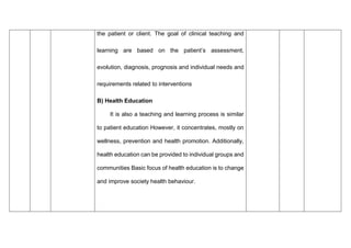NURSING FOUNDATION LESSON PLAN ON PATIENT EDUCATION.pdf