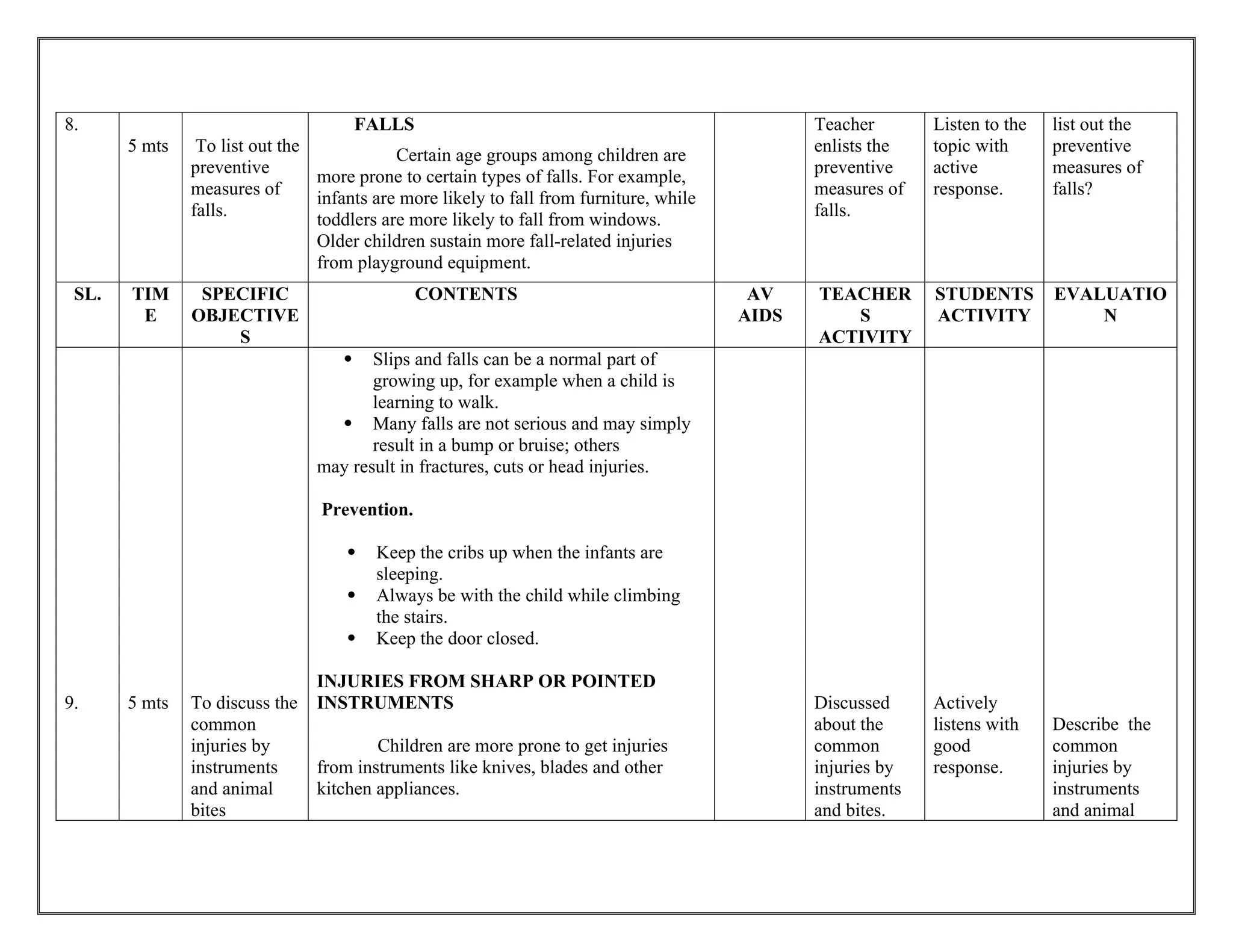 LESSON PLAN on prevention of accidents.docx