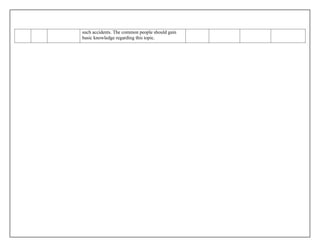 LESSON PLAN on prevention of accidents.docx
