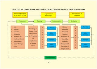 Lesson Plan On Prevention of Dengue Fever.docx