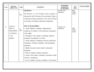 LESSON PLAN ON PROFESSOR -VP (1).docx