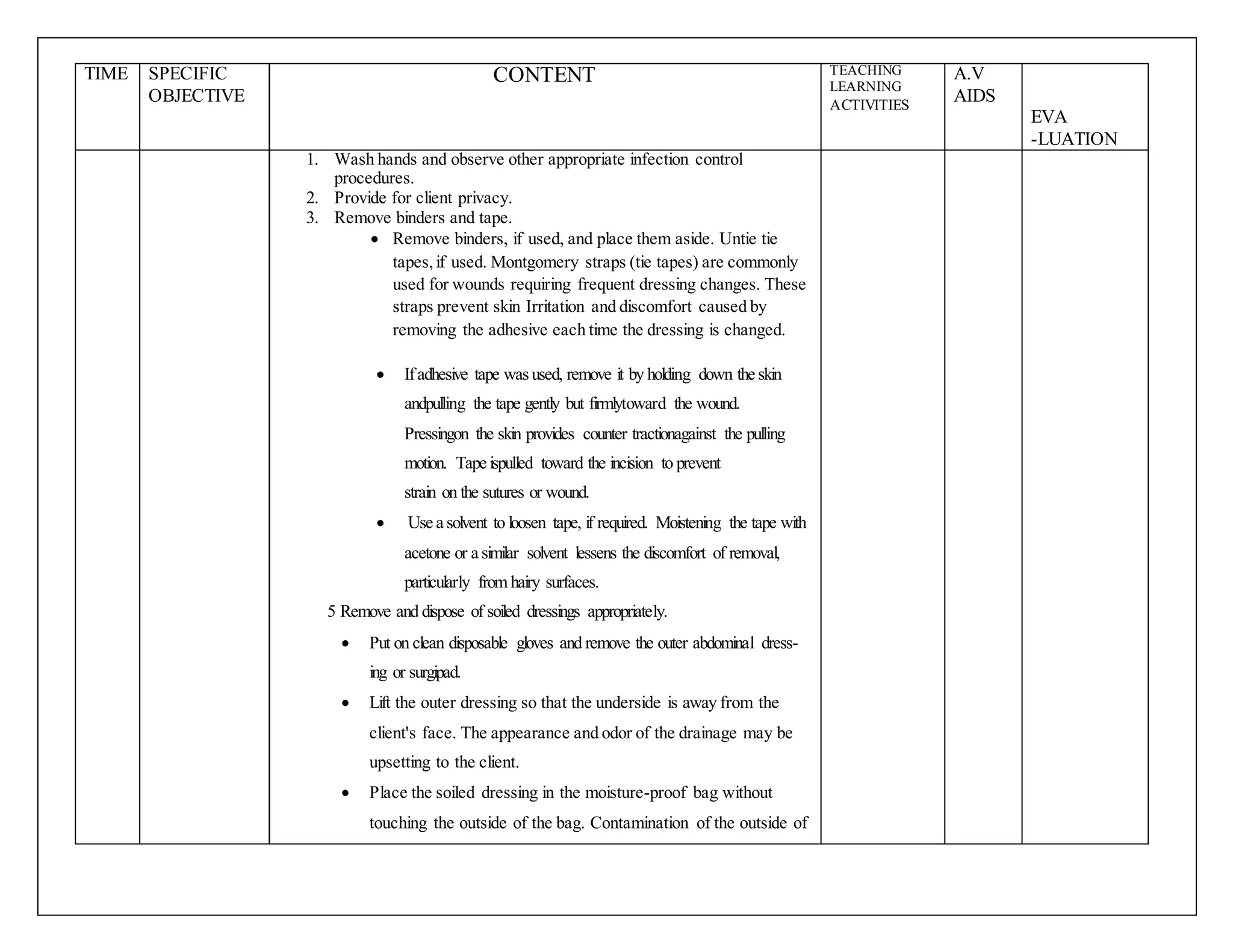 Lesson plan on surgical wound dressing | DOCX