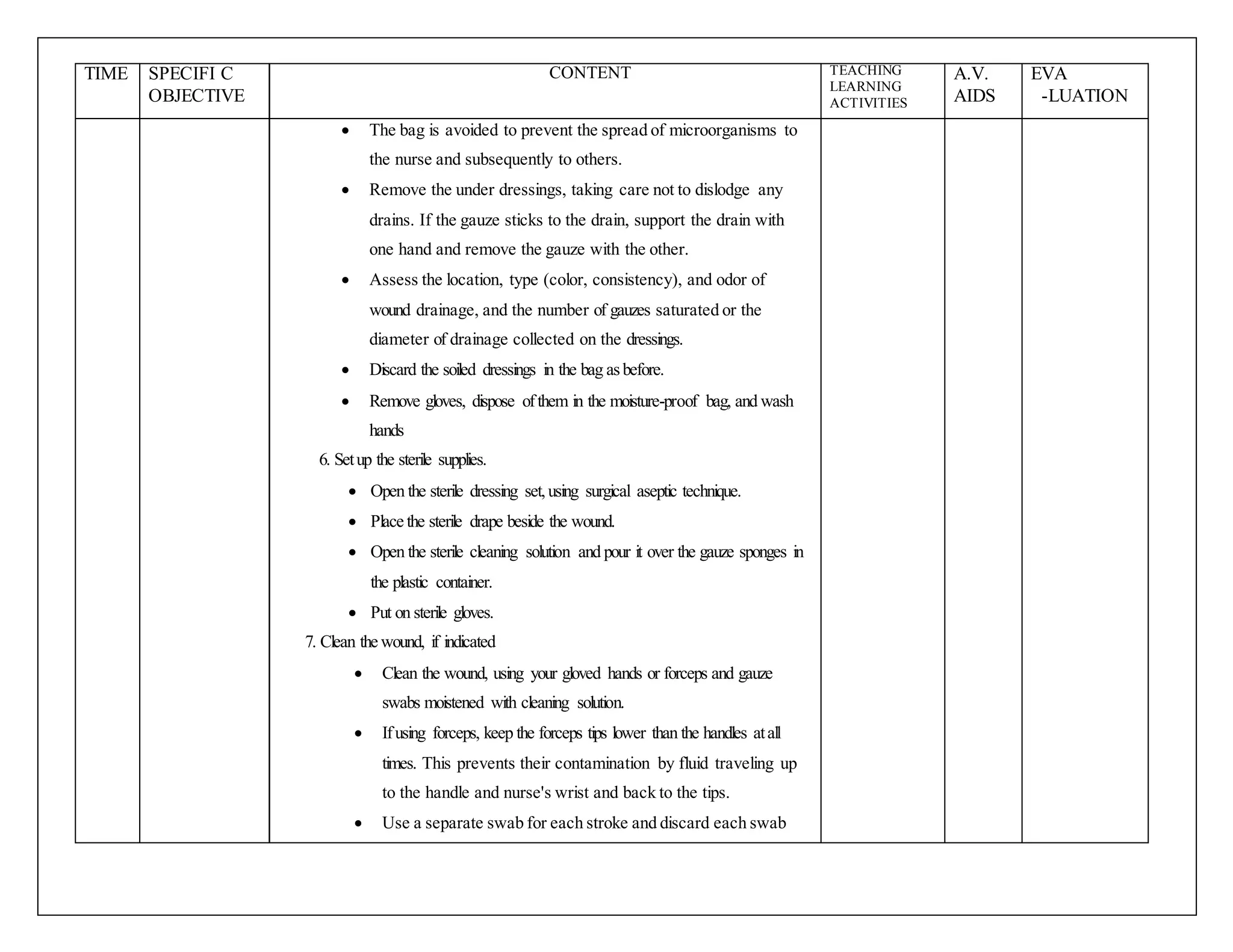 Lesson plan on surgical wound dressing | DOCX