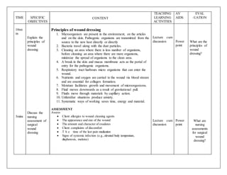 Lesson plan on surgical wound dressing | DOCX