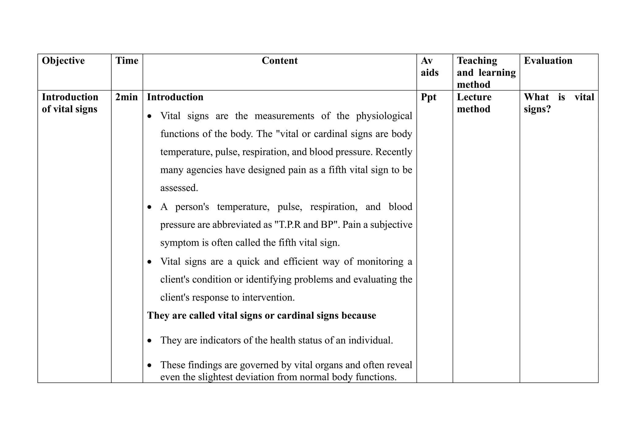 LESSON PLAN ON VITAL SIGNS-1 nursing foundation | PDF