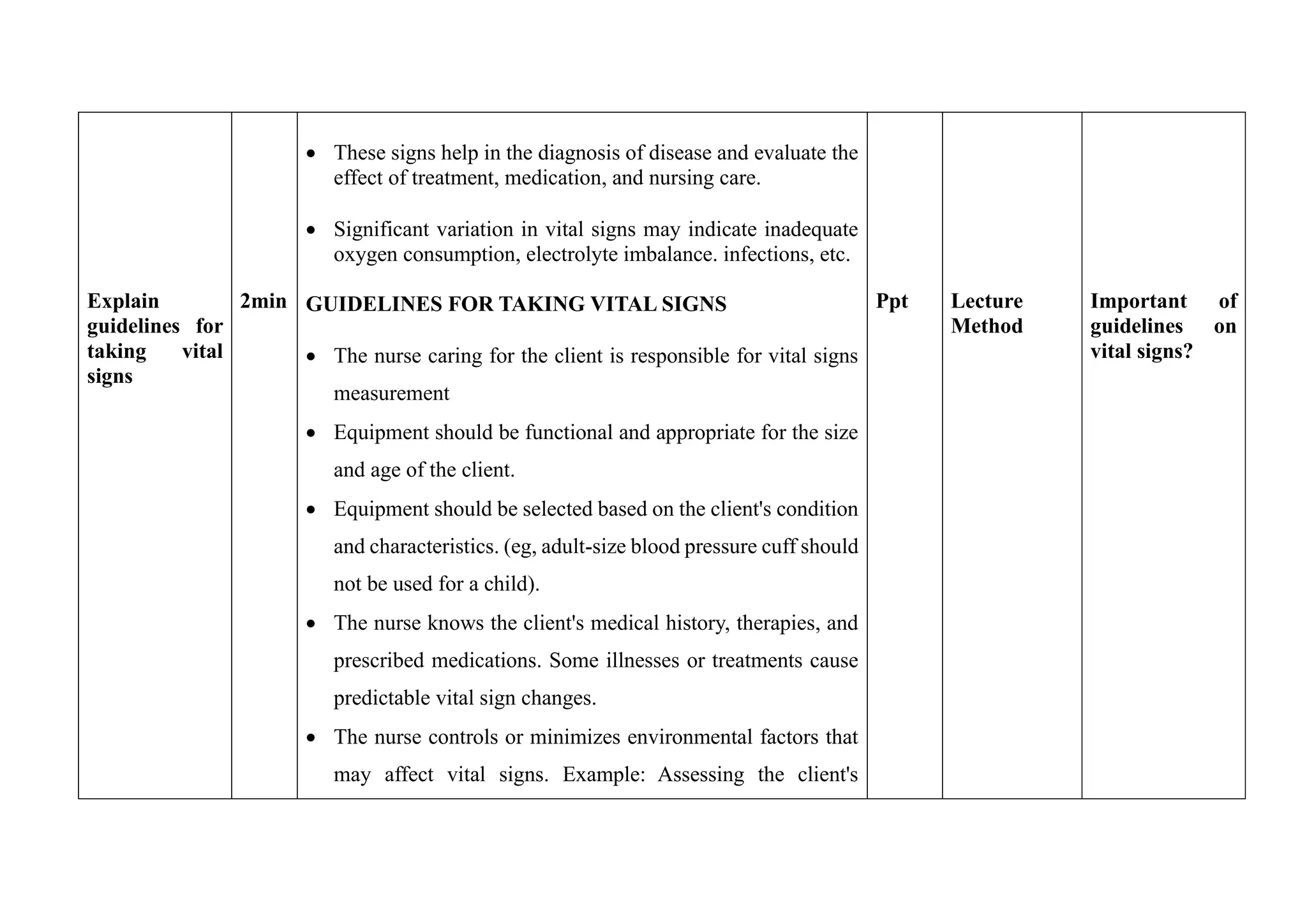 LESSON PLAN ON VITAL SIGNS-1 nursing foundation | PDF