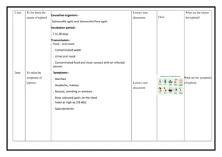 LESSON PLAN ON WATER BORNE DISEASES.pdf