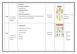 LESSON PLAN ON WATER BORNE DISEASES.pdf