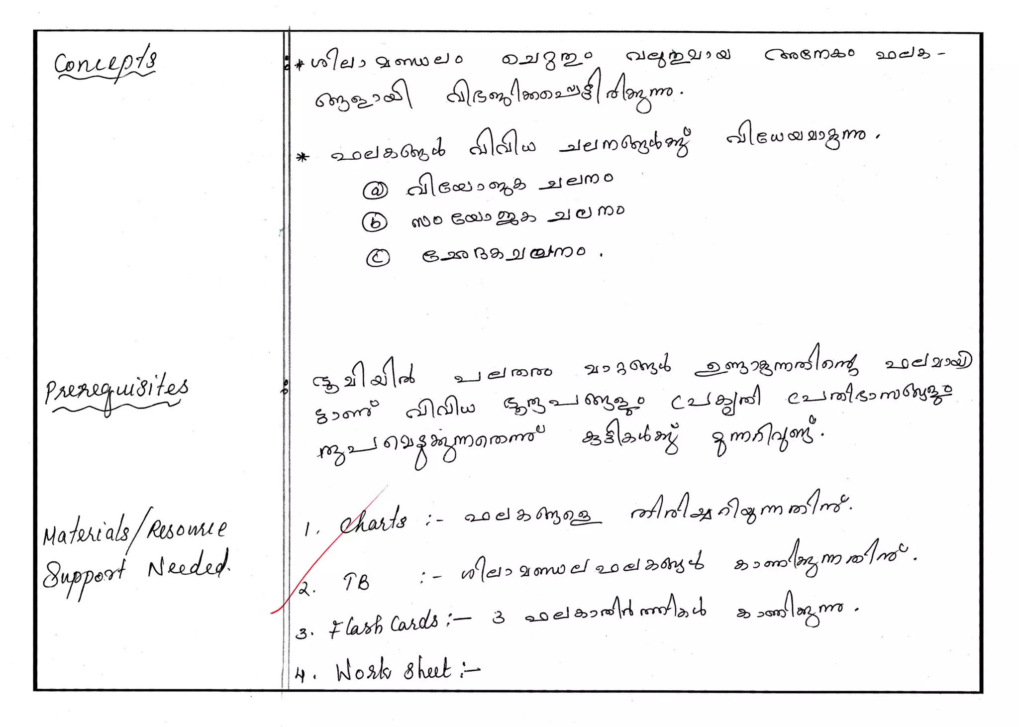 Lesson plan page no 1 copy | PPT