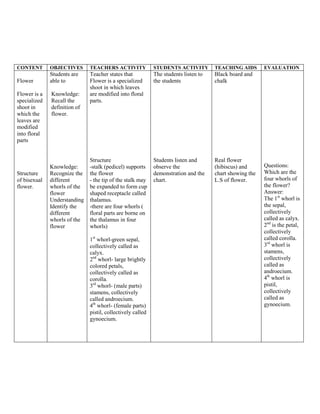 Lesson plan pdf | PDF | Reproductive Health | Diseases and Conditions