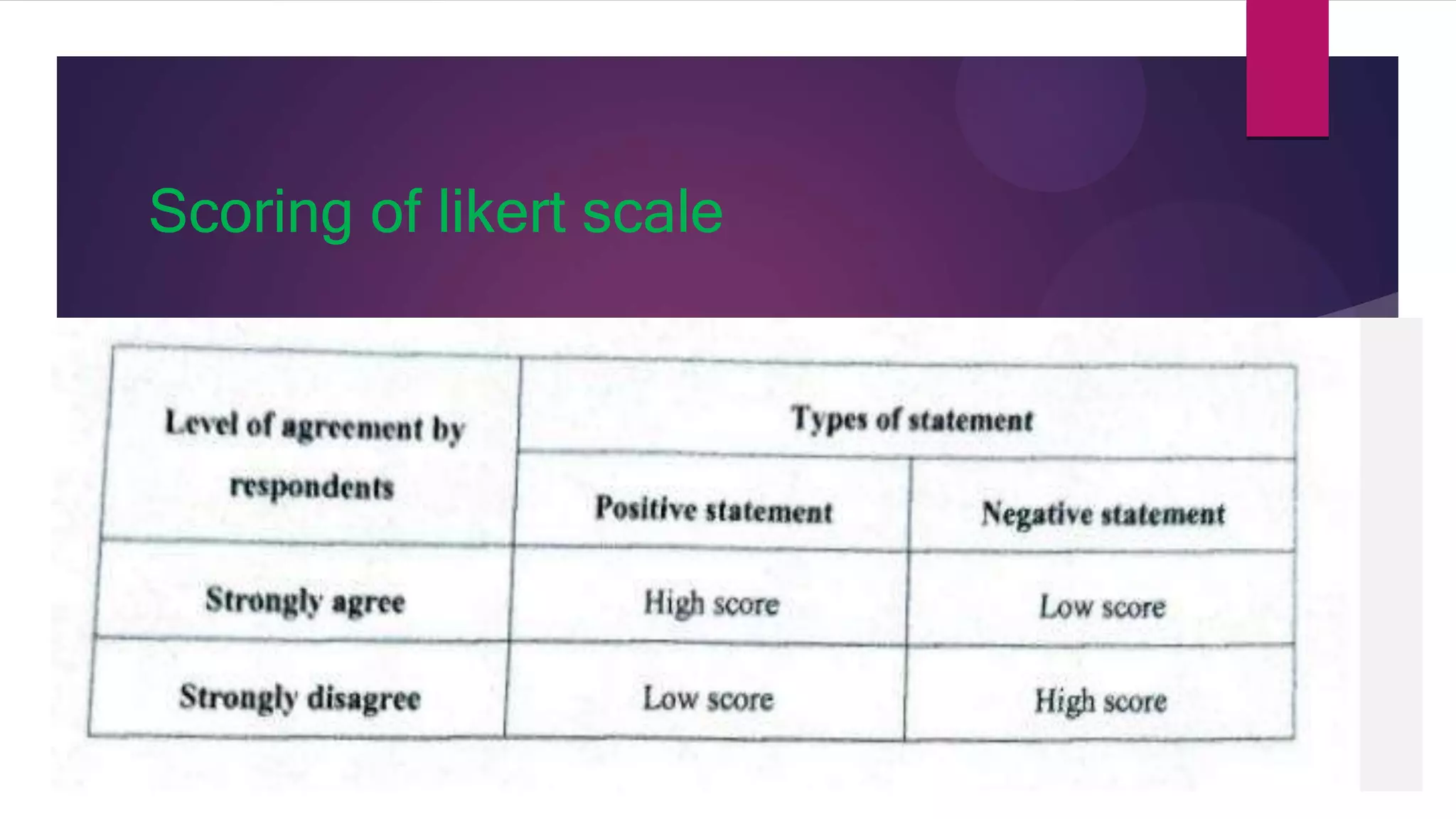 Assessment of attitude | PPTX
