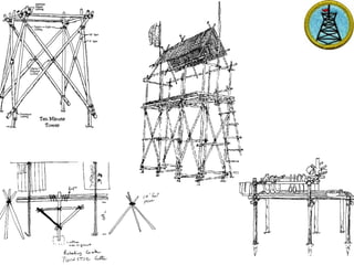 Lesson plan pioneering | PPT