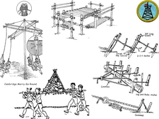 Lesson plan pioneering | PPT