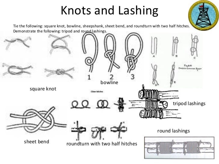 Lesson plan pioneering