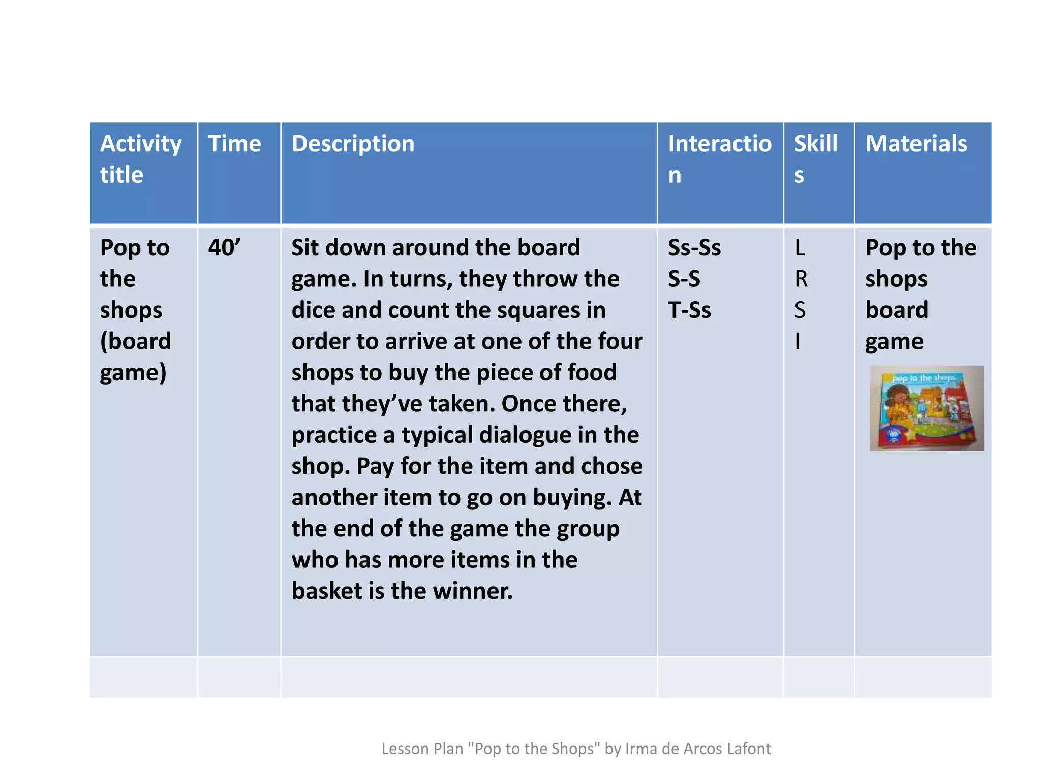 POP TO THE SHOPS lesson plan | PPT