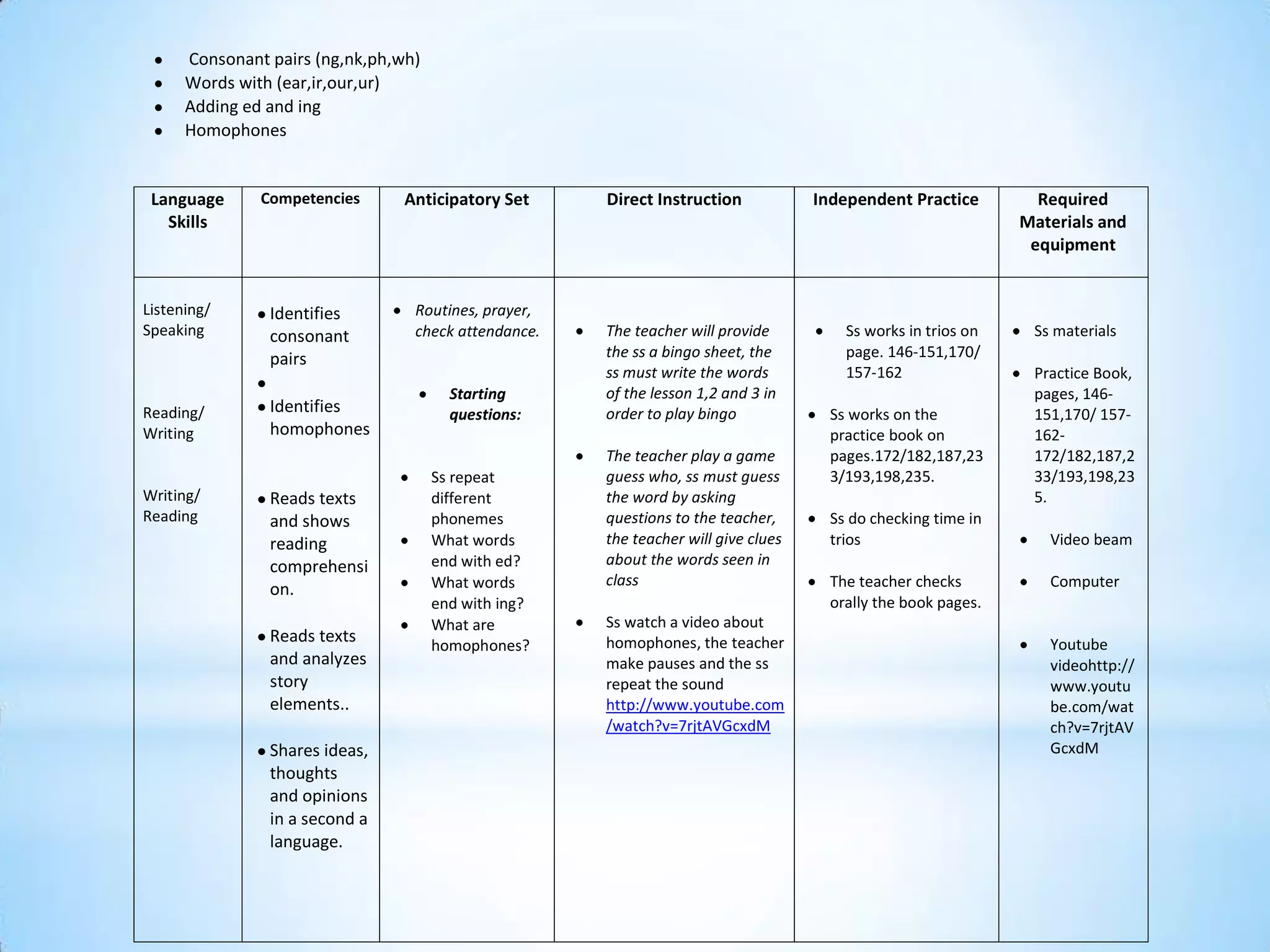 Lesson plan ppp | PPT