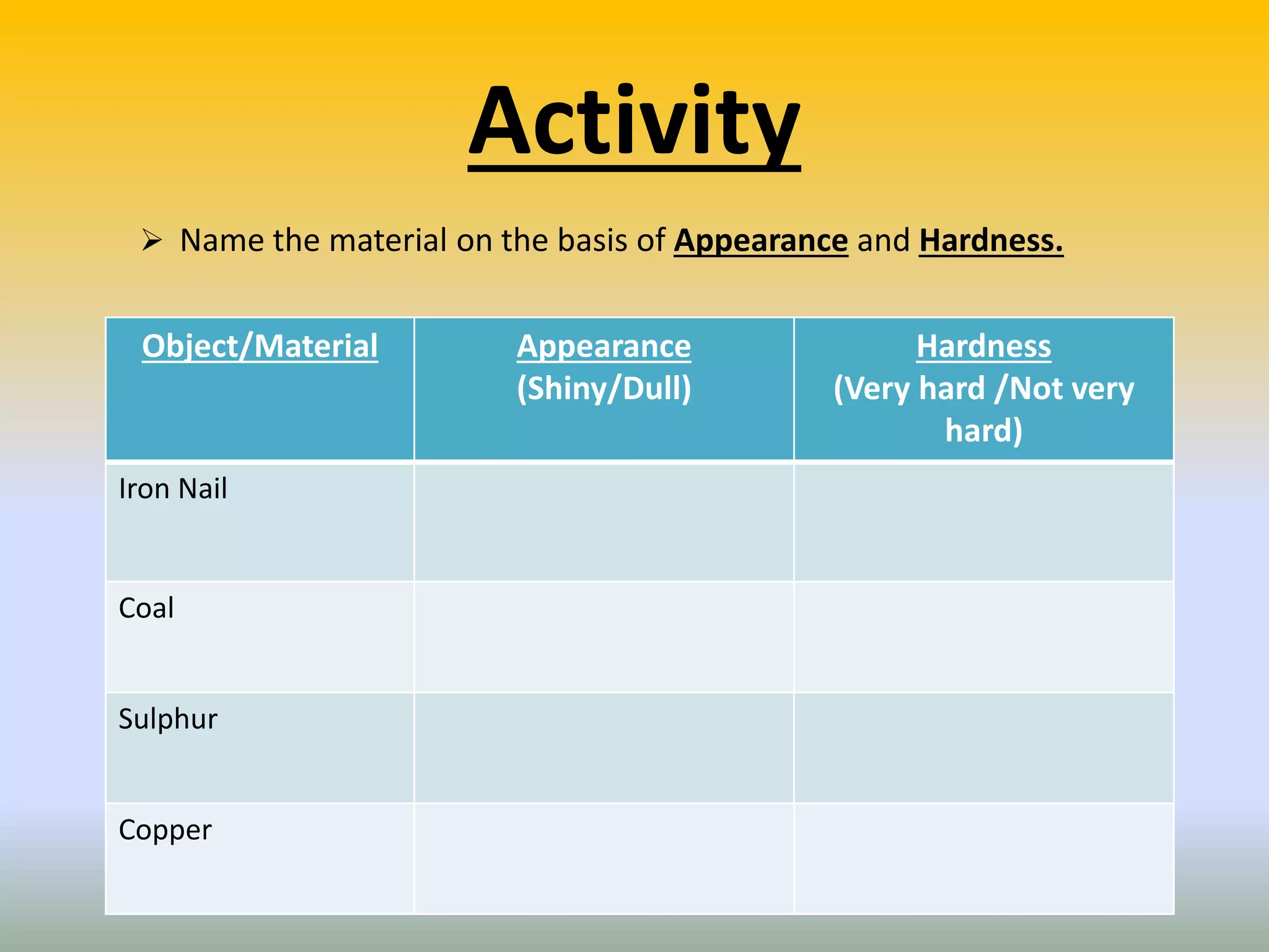PROPERTIES OF METALS AND NON METALS | PPTX