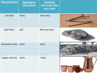 PROPERTIES OF METALS AND NON METALS | PPTX