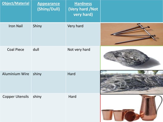PROPERTIES OF METALS AND NON METALS | PPTX