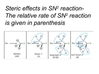 Nucleophilic substitution reaction-Lesson plan ppt by AK Gupta | PPT