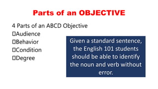 Lesson plan ppt (with ABCD).pptx