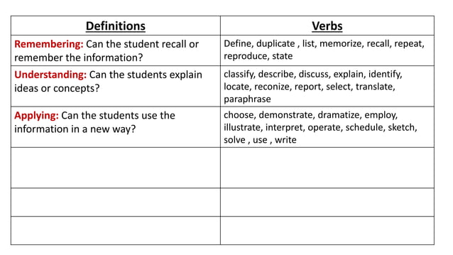 Lesson plan ppt (with ABCD).pptx