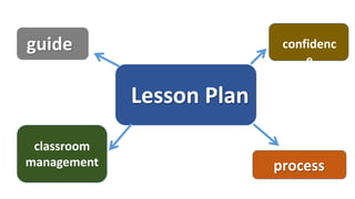 Lesson plan ppt (with ABCD).pptx
