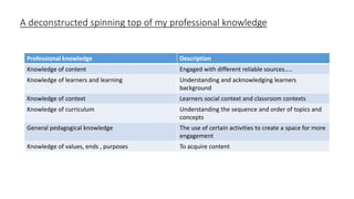 LESSON PLAN Presentation.pptx