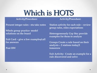 Lesson plan presentation aug 2012 | PPT