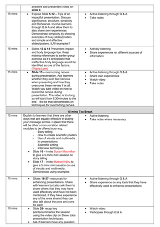 Sample Lesson plan presentation skills | DOC