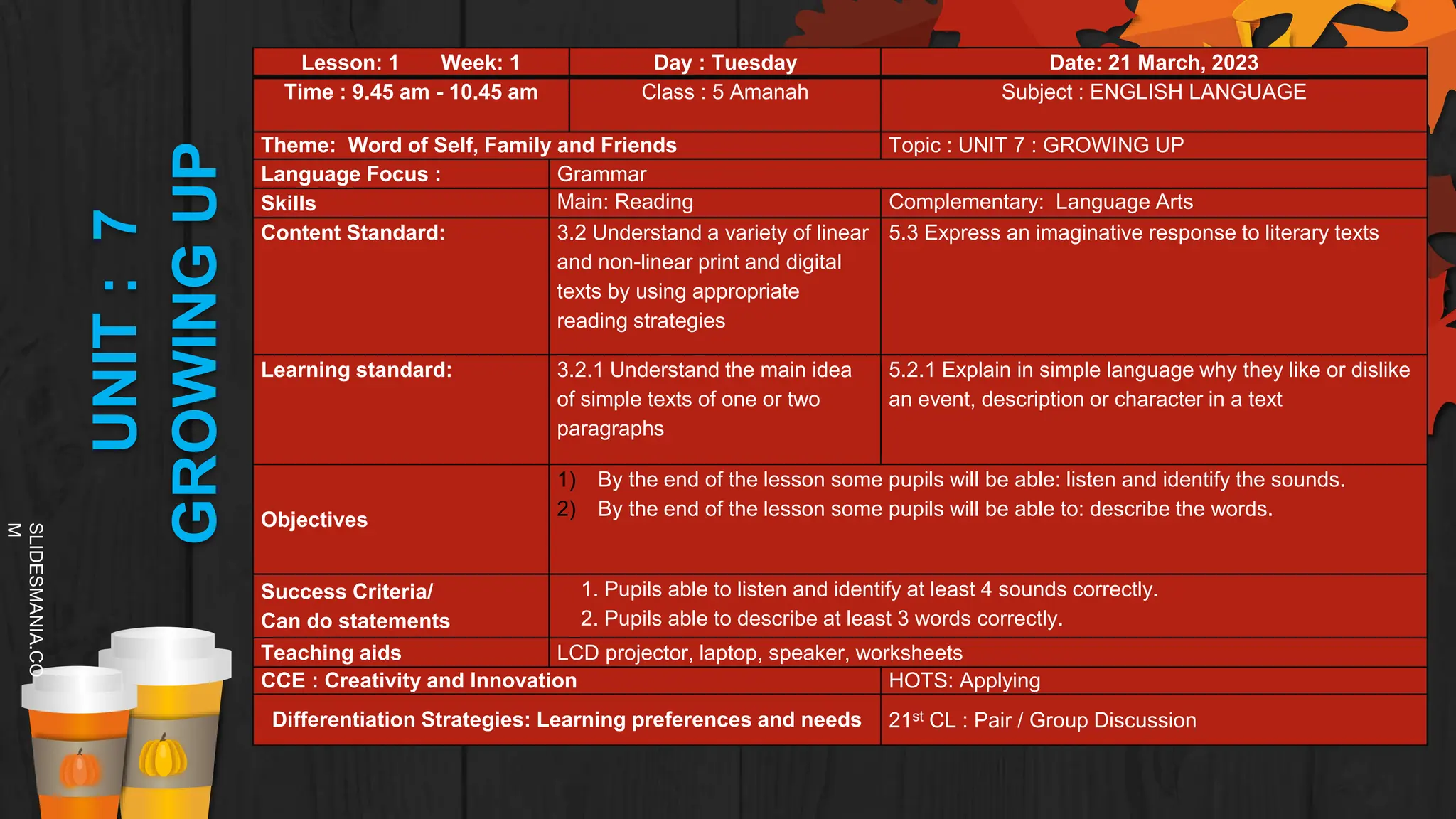 lesson plan method and description on teaching second language | PPT