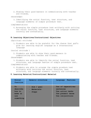 Lesson plan procedure text for junior high schools | DOCX